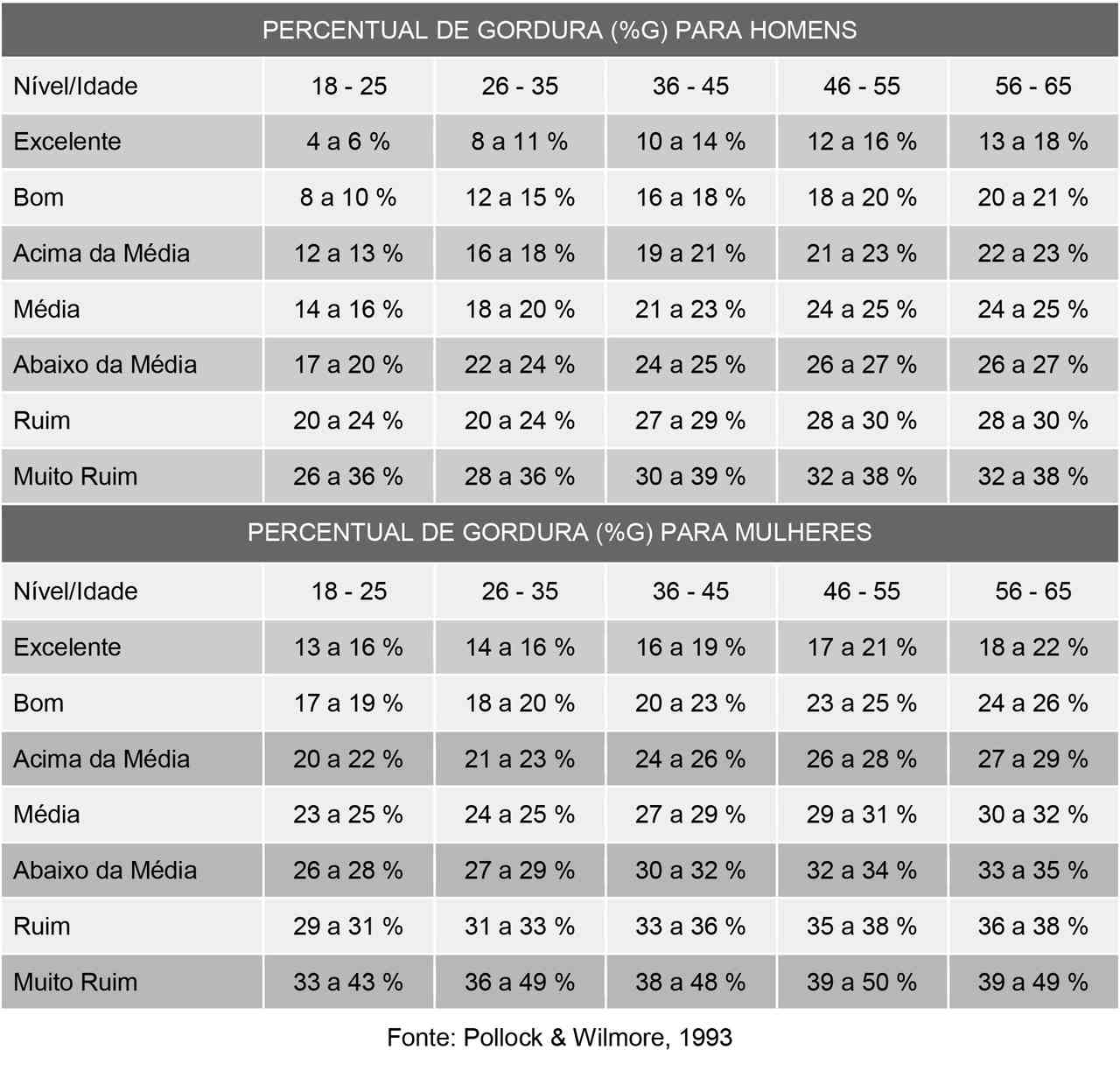 Composição Corporal: O Que Saber Para Errar Menos [Guia]